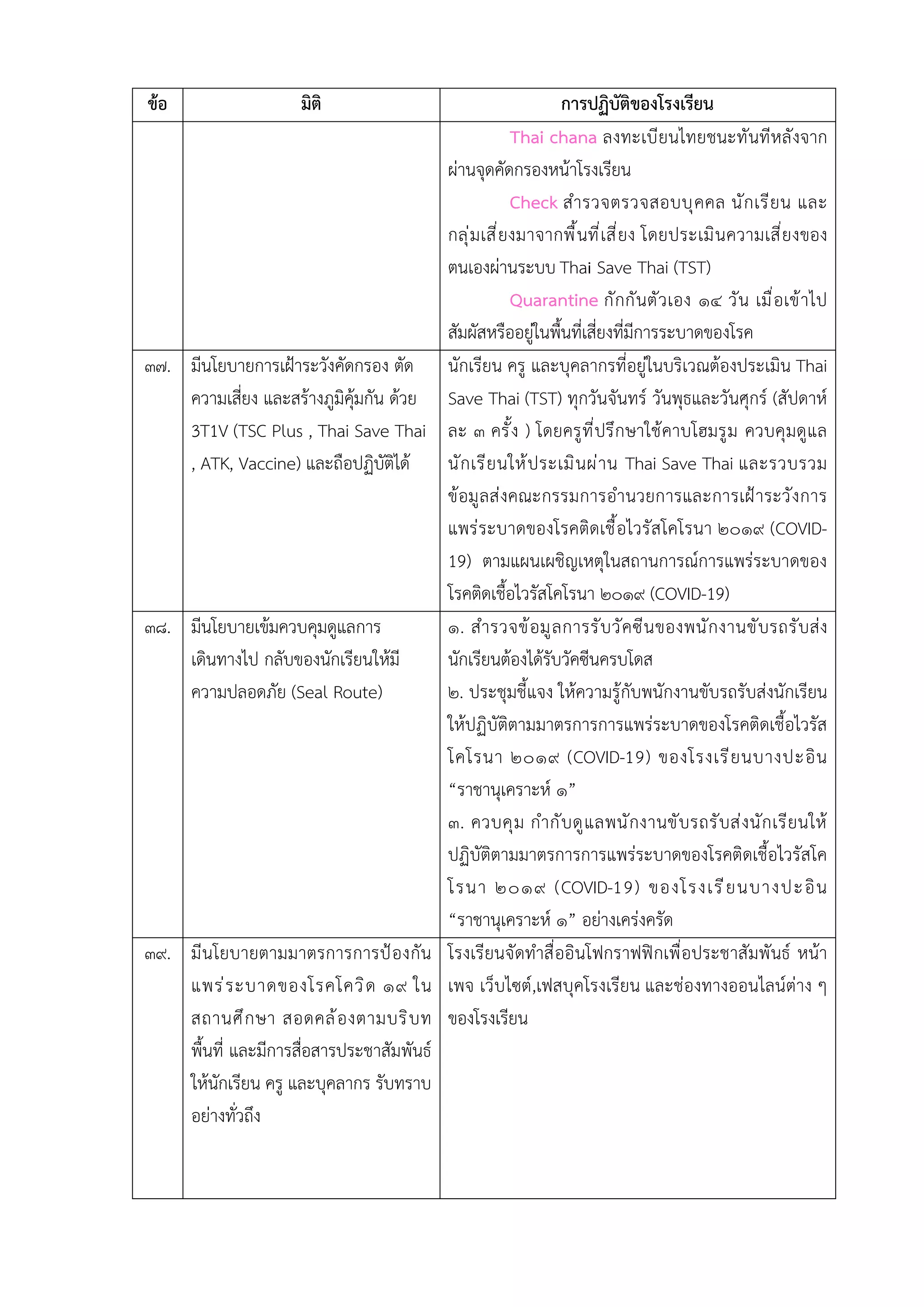 คู่มือปฏิบัติการ Sandbox safety zone in school | PDF