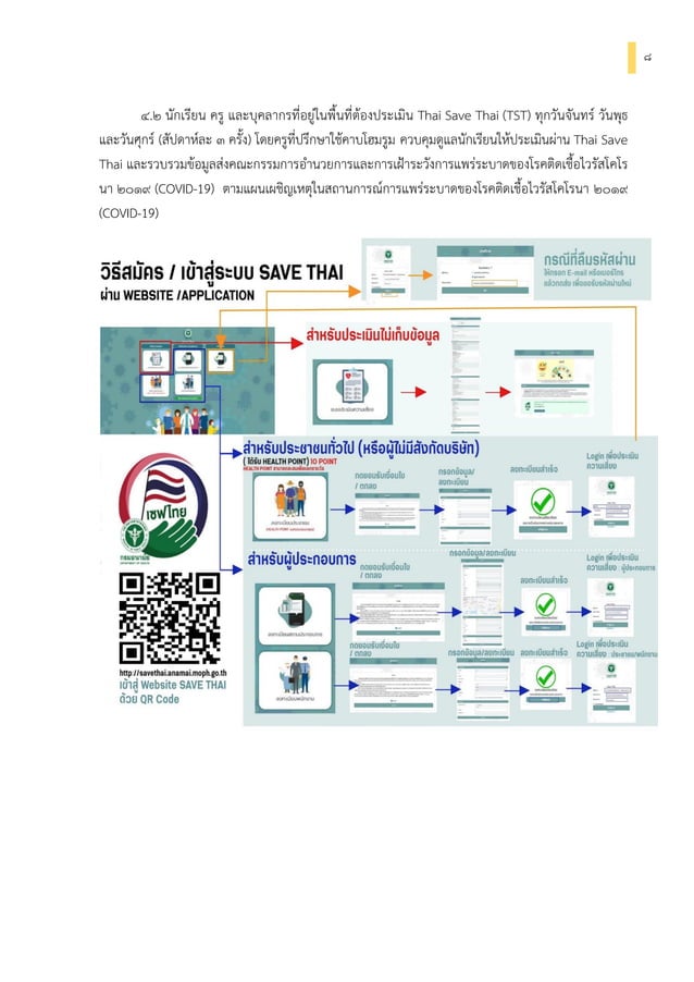 คู่มือปฏิบัติการ Sandbox safety zone in school | PDF