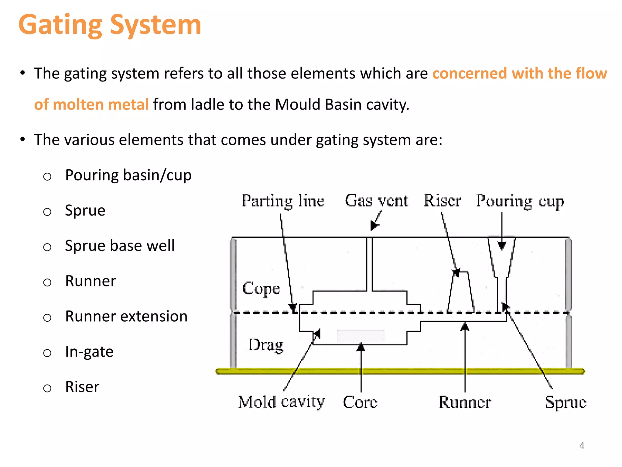 Sand casting of metals - Gating system for sand casting mould | PDF