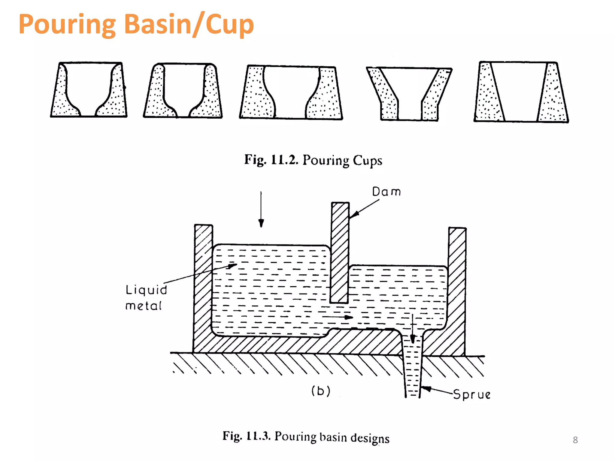 Sand casting of metals - Gating system for sand casting mould | PDF