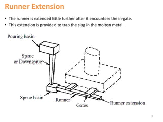 Sand casting of metals - Gating system for sand casting mould | PDF
