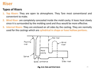 Sand casting of metals - Gating system for sand casting mould | PDF