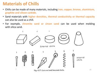 Sand casting of metals - Gating system for sand casting mould | PDF