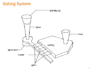 Sand casting of metals - Gating system for sand casting mould | PDF