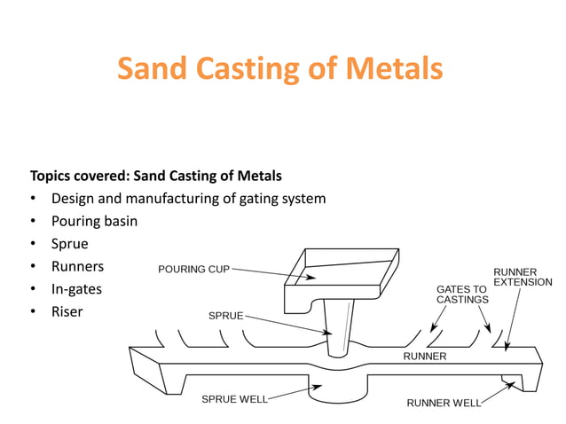 Sand casting of metals - Gating system for sand casting mould
