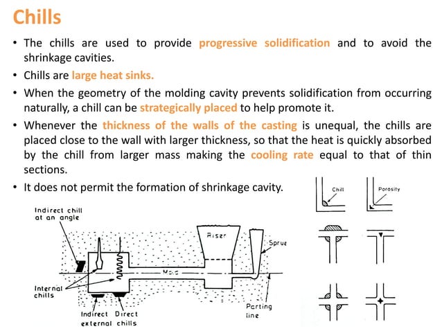 Sand casting of metals - Gating system for sand casting mould