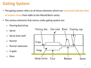 Sand casting of metals - Gating system for sand casting mould | PPT