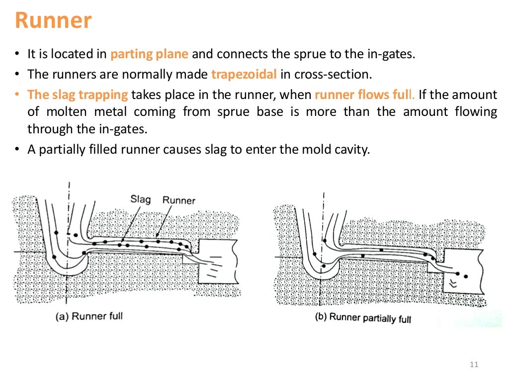 Sand casting of metals - Gating system for sand casting mould