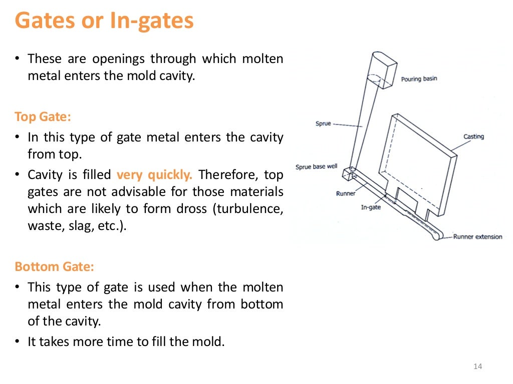 Sand casting of metals - Gating system for sand casting mould