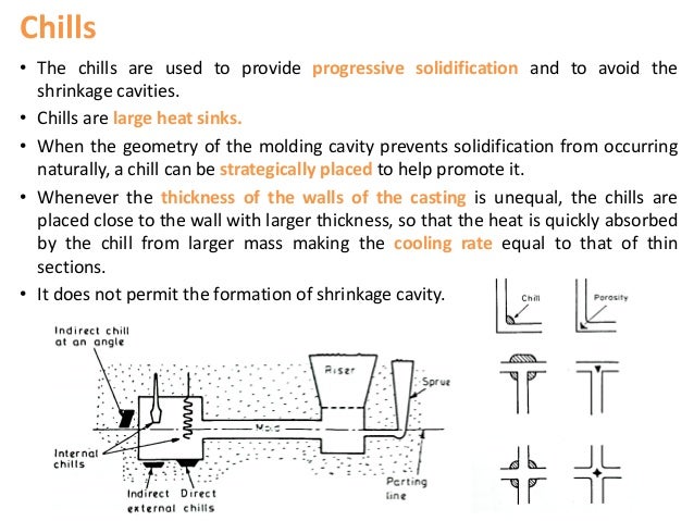 Sand casting of metals - Gating system for sand casting mould
