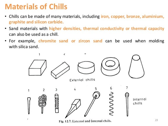 Sand casting of metals - Gating system for sand casting mould