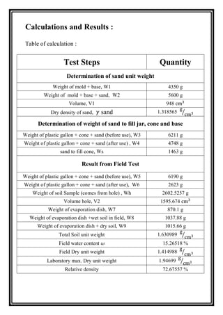 Determination of Field Density Using Sand Cone Method | Jameel Academy ...