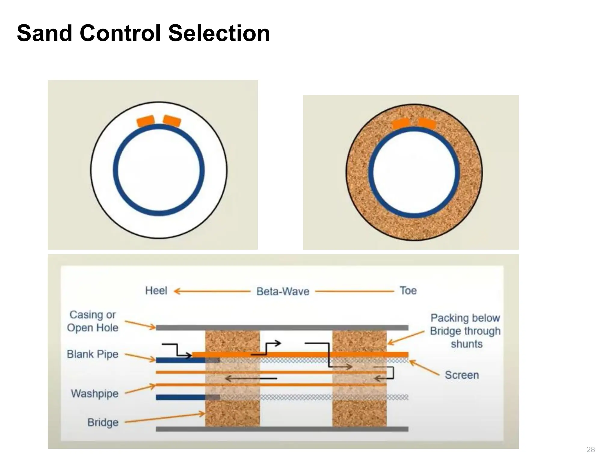 Sand Control Course Version.pdf