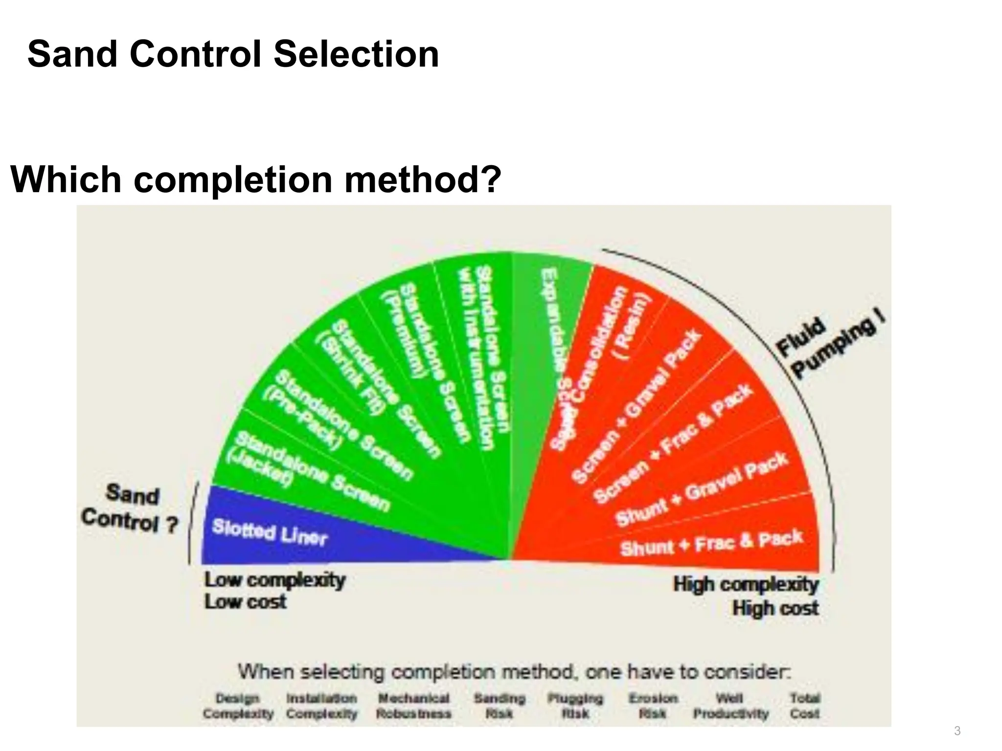 Sand Control Course Version.pdf | Geology | Science