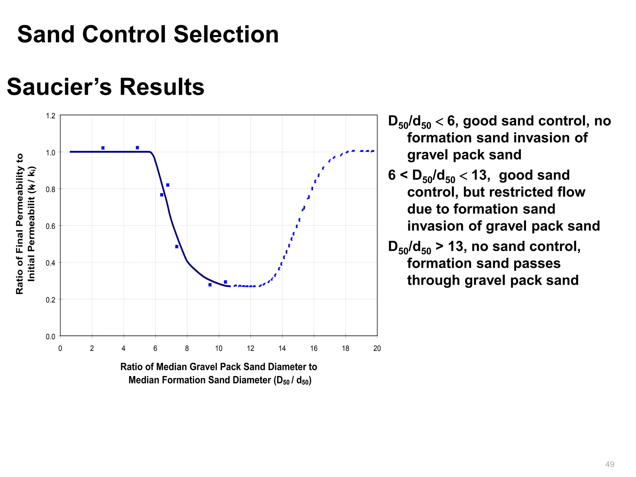 Sand Control Course Version.pdf