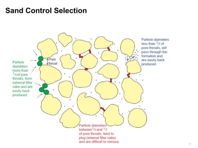 Sand Control Course Version.pdf | Geology | Science