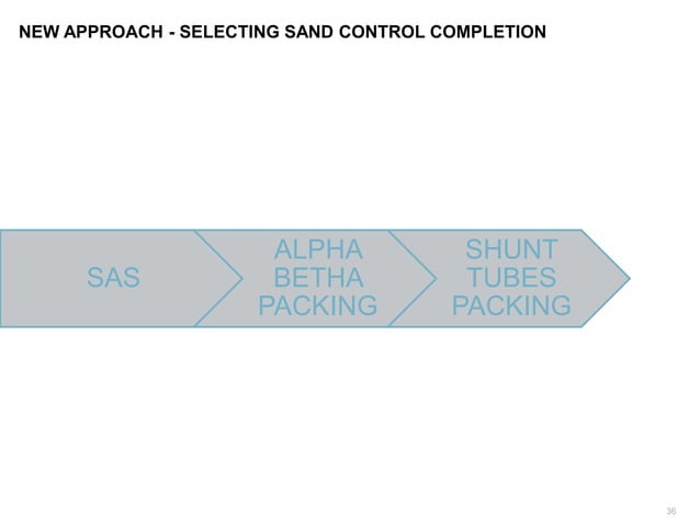 Sand Control Course Version.pdf | Geology | Science