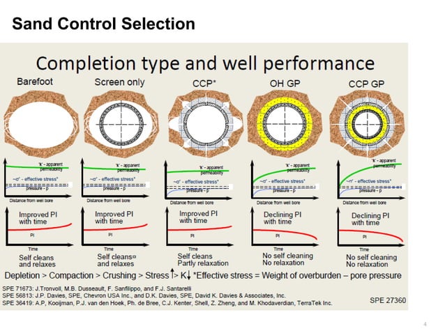 Sand Control Course Version.pdf | Geology | Science