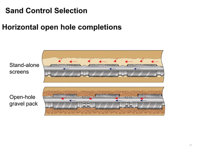 Sand Control Course Version.pdf | Geology | Science