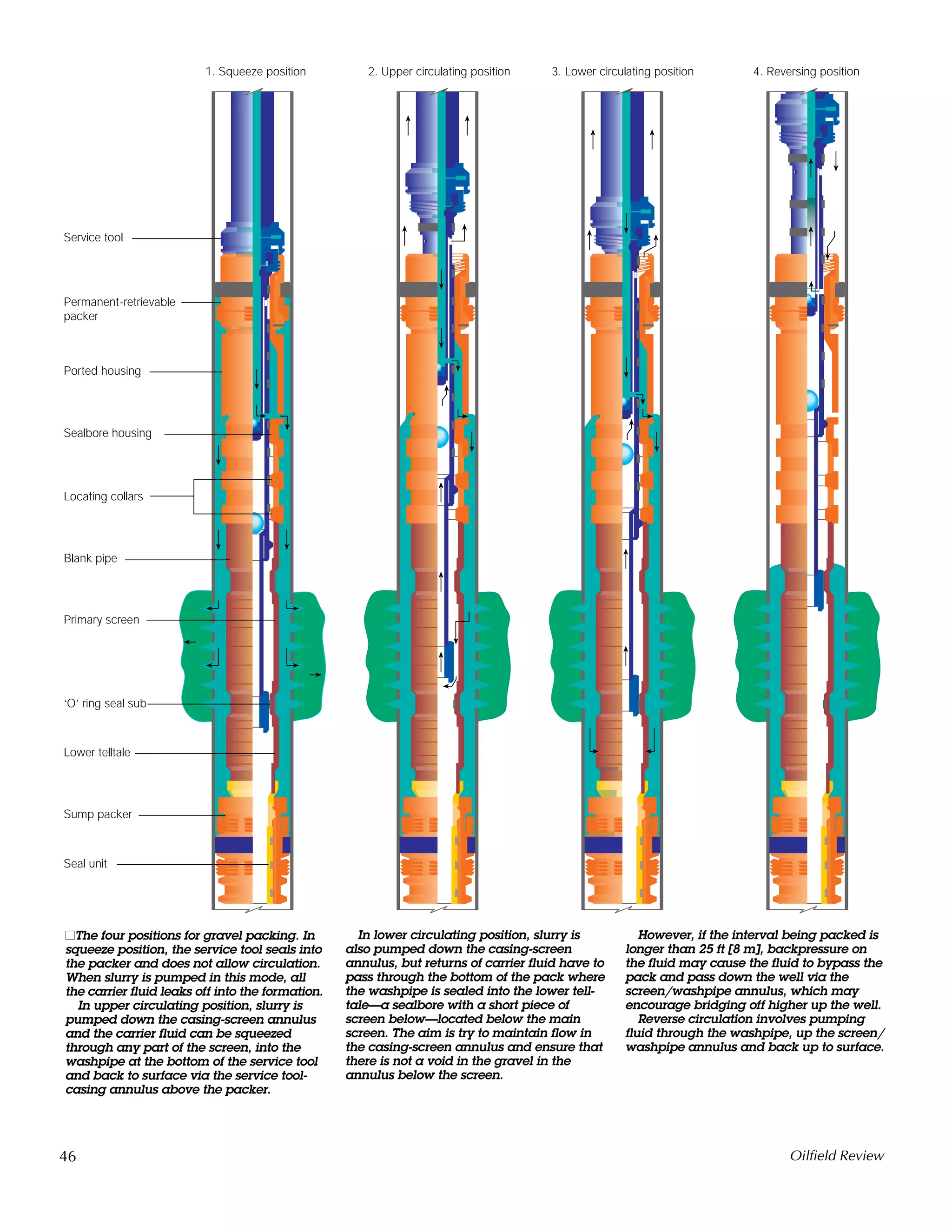 Sand control why and how | PDF