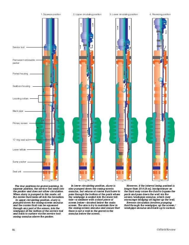 Sand control why and how
