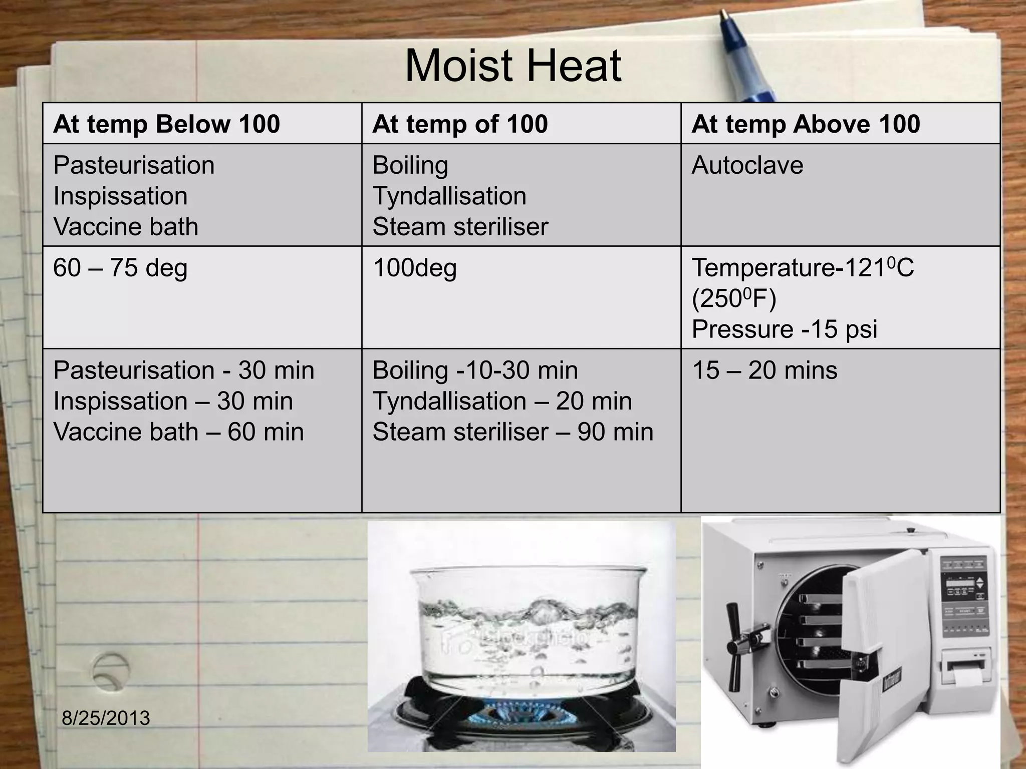 sterilisation in orthodontics | PPTX