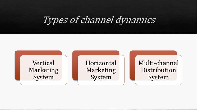 Channel dynamics and conflicts | PPT