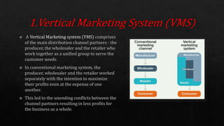 Channel dynamics and conflicts | PPT