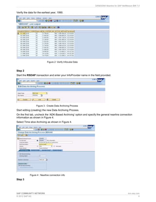 Sand/dna nearline for sap net weaver bw 7.0.dot