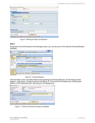 Sand/dna nearline for sap net weaver bw 7.0.dot