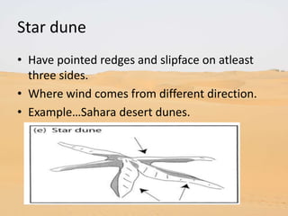 Star Dune Diagram