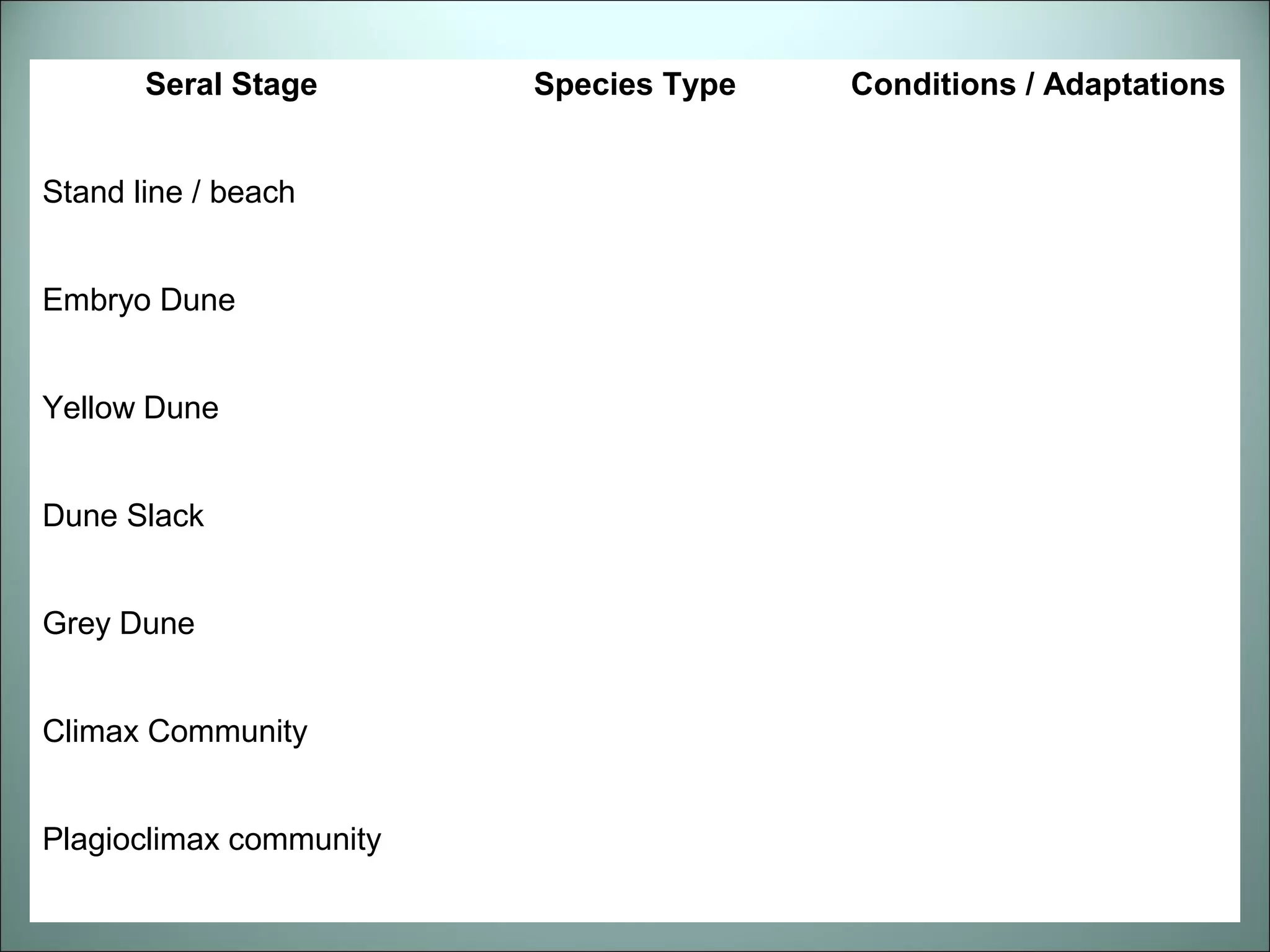 Sand Dune Succession | PPT