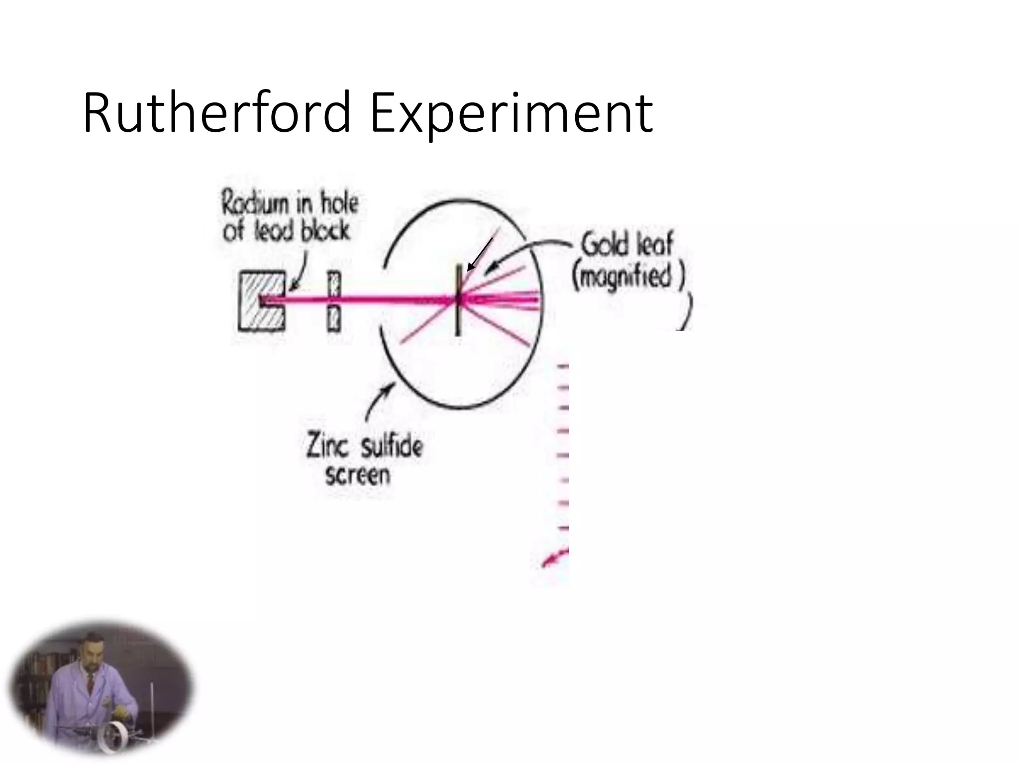 rutherford atomic model | PPTX