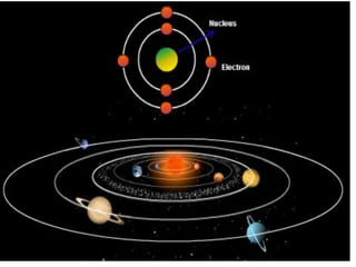 Atom Planetary System Models