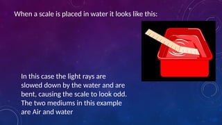 Light types of light types of medium physics | PPTX