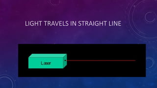 Light types of light types of medium physics | PPTX