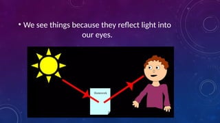 Light types of light types of medium physics | PPTX