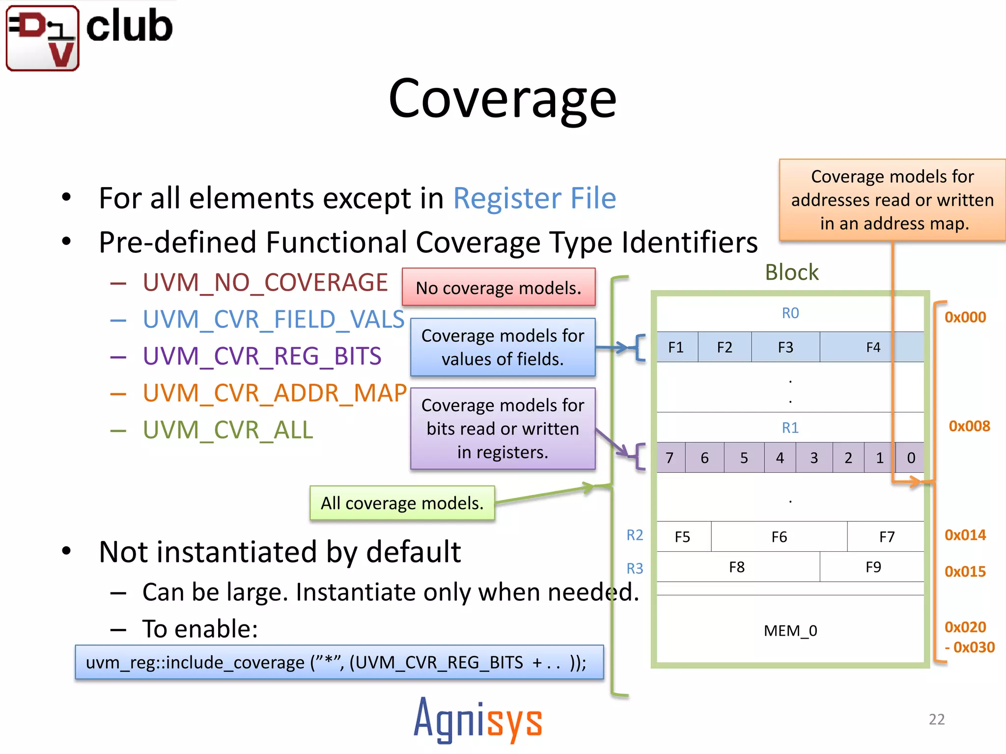 UVM Update: Register Package | PDF