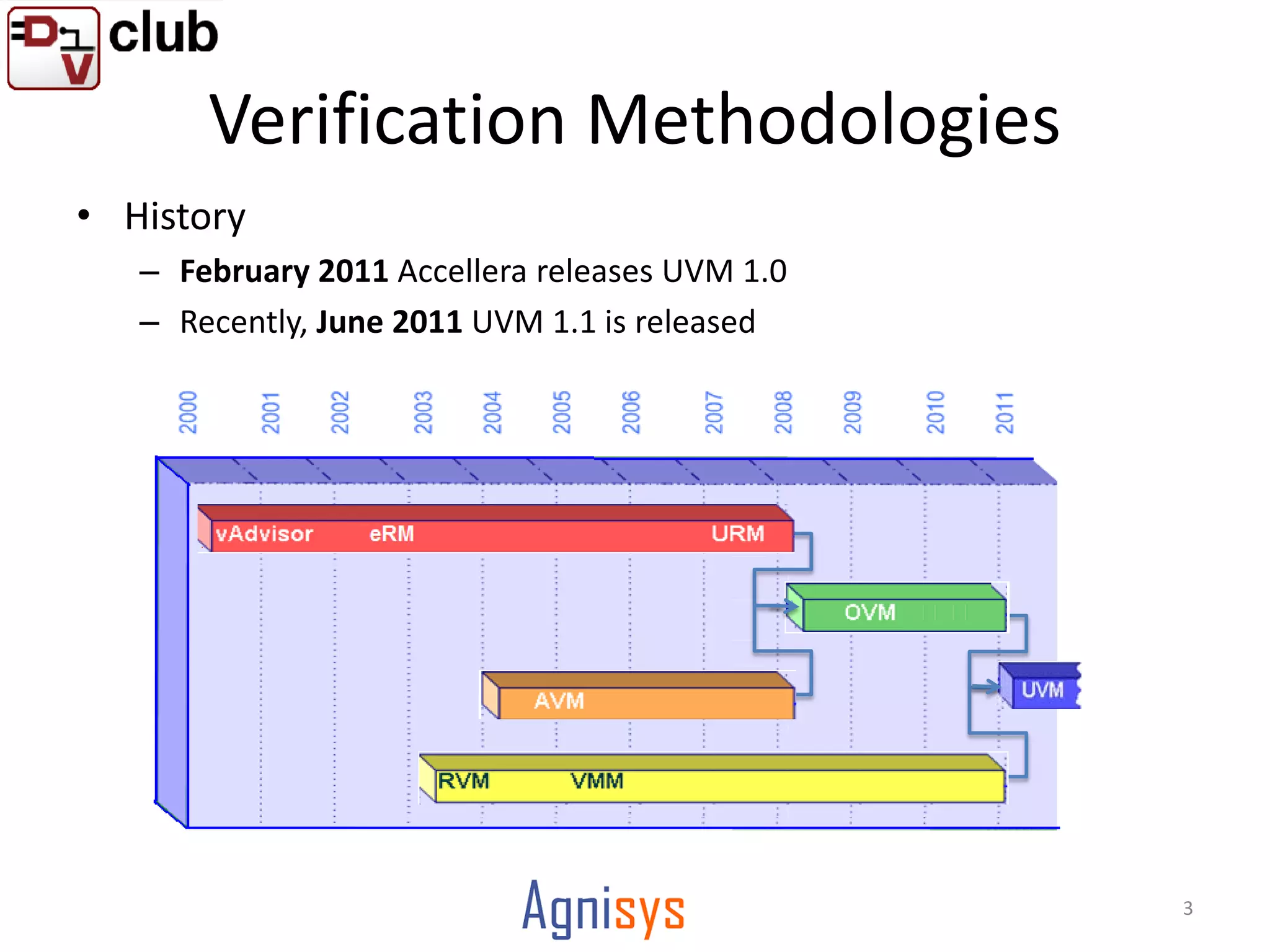 UVM Update: Register Package | PDF