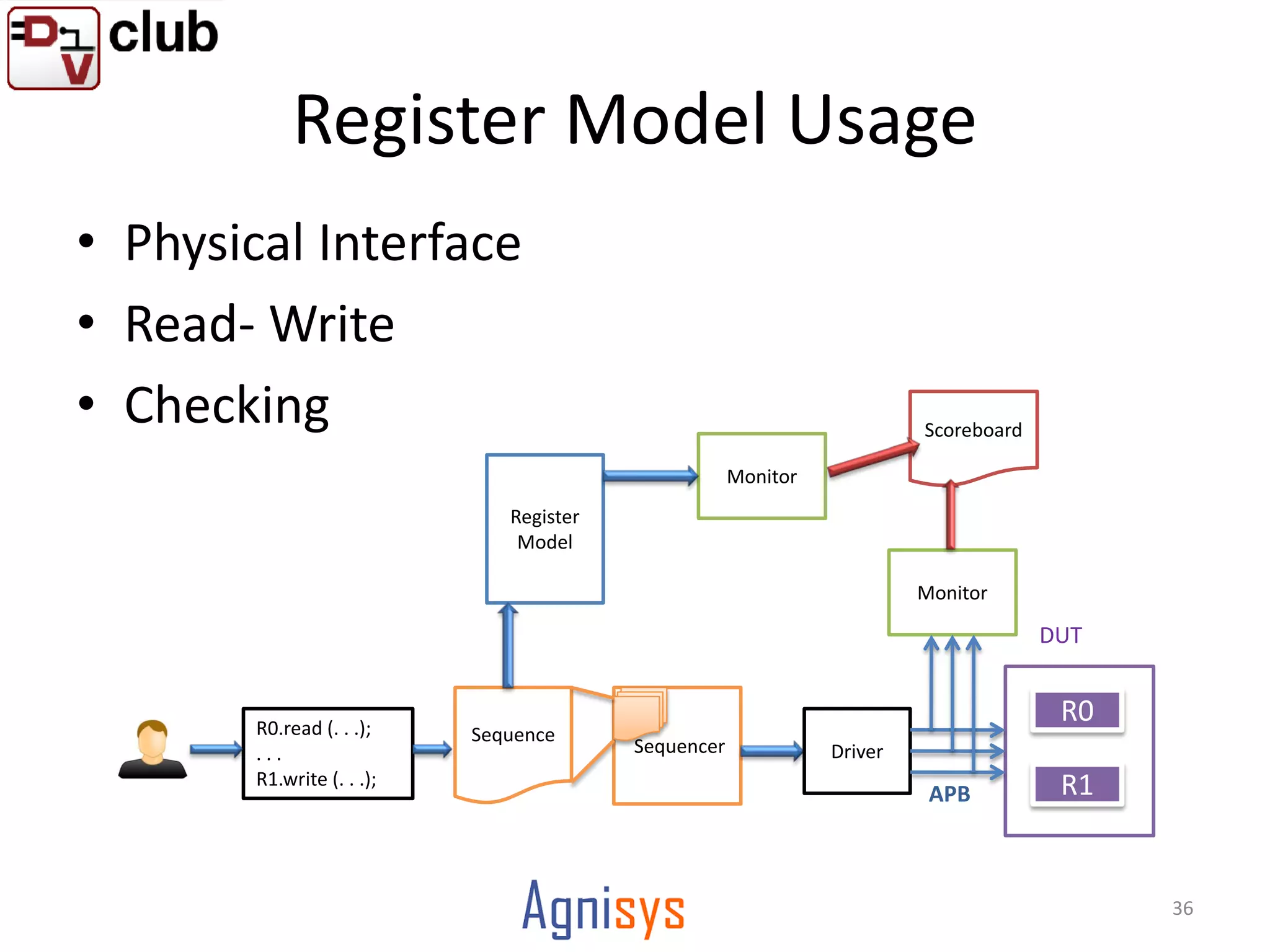 UVM Update: Register Package | PDF