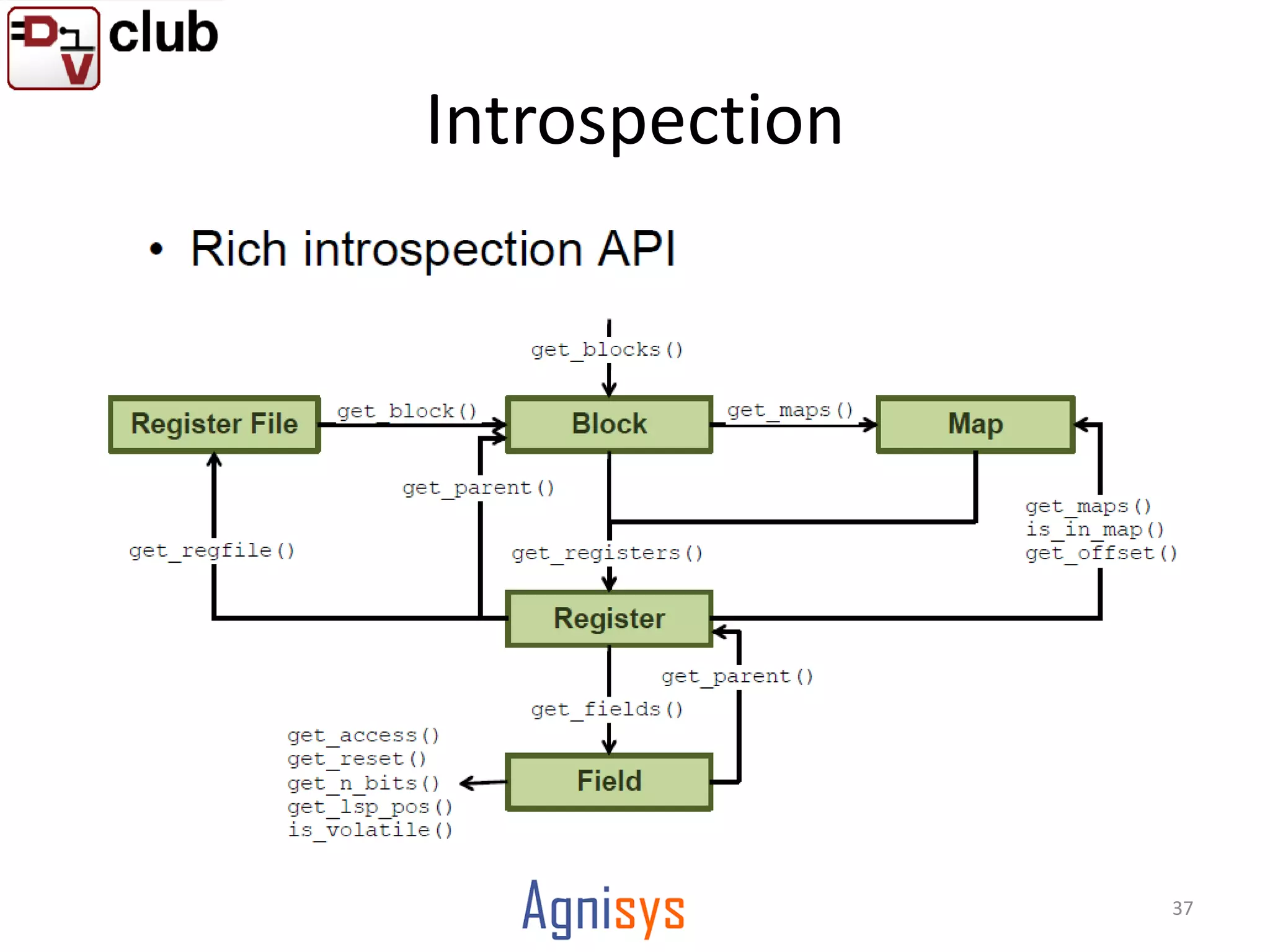 UVM Update: Register Package | PDF