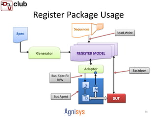 UVM Update: Register Package | PPT