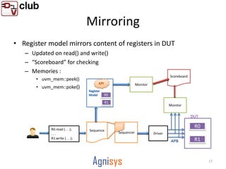 UVM Update: Register Package | PPT