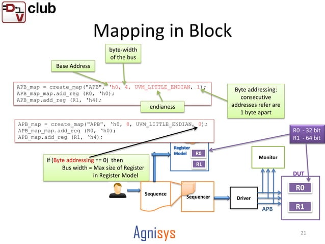 UVM Update: Register Package | PPT