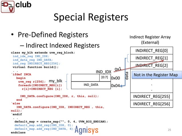 UVM Update: Register Package | PPT