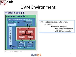 UVM Update: Register Package | PPT