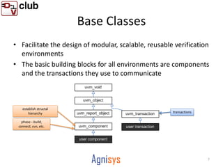UVM Update: Register Package | PPT
