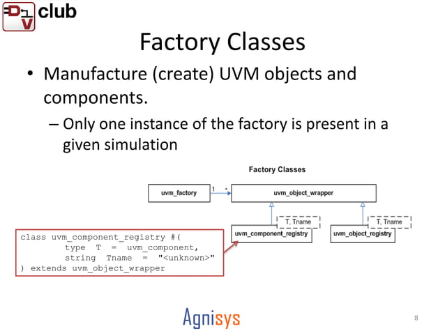 UVM Update: Register Package | PPT