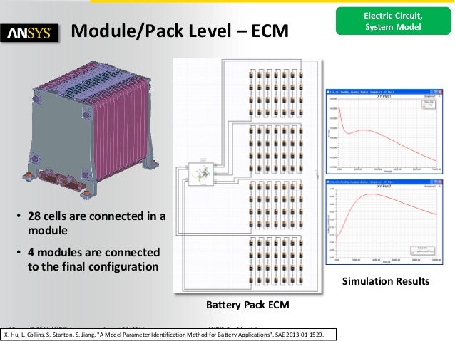 Optimizing Battery Cell, Module, Pack and Controls Design with Compr…