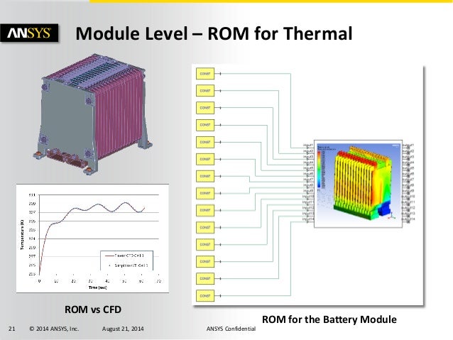 Optimizing Battery Cell, Module, Pack and Controls Design with Compr…